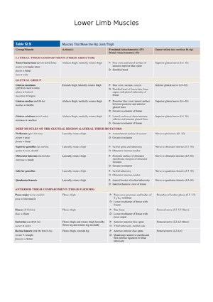 Myotome and reflex chart - Nerve root Action Deep Tendon Reflexes C1 ...