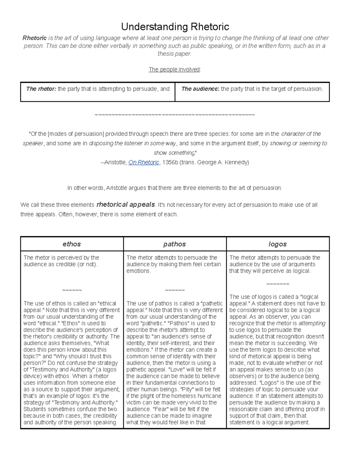 Intro to Rhetoric - Understanding Rhetoric Rhetoric is the art of using ...