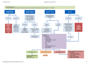 ITGS Rubrics - detail on lect - abnormal LFTs Pathway - PAPER 1 RUBRICS ...