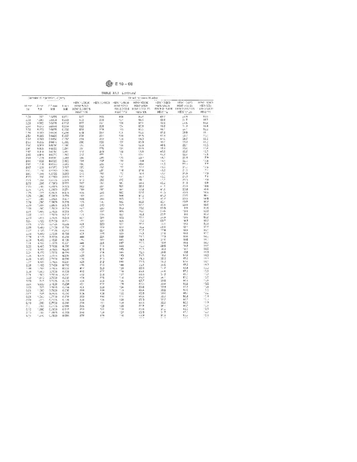 350157343 135966357 ASTM E10 08 standard 2 - Basic Mechanical ...