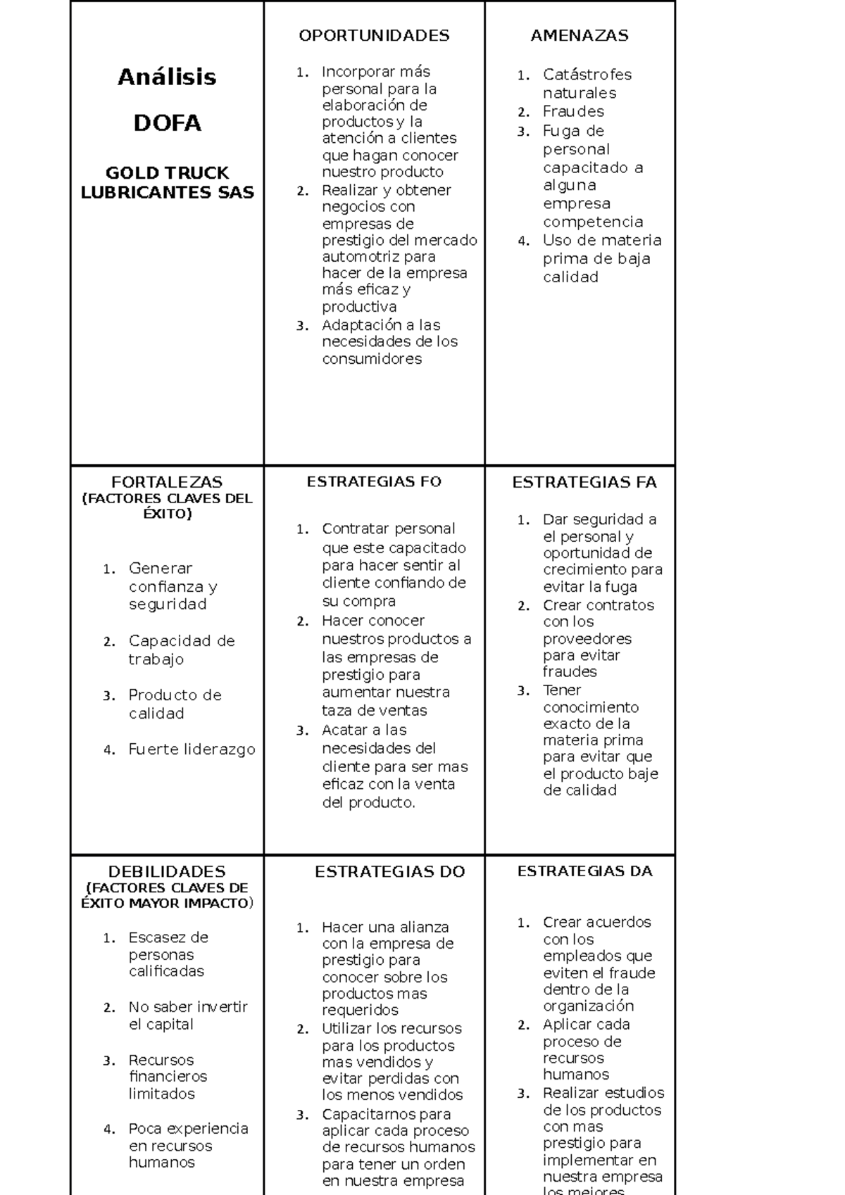 Análisis DOFA - DOFA - Análisis DOFA GOLD TRUCK LUBRICANTES SAS ...