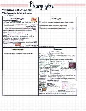 [Solved] SOAP note for sore throat - Primary Care Acute Conditions ...