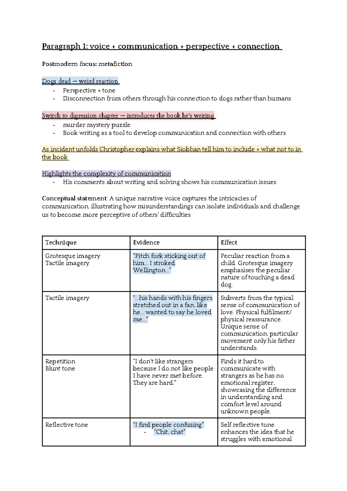 Curious notes and essay plan - Paragraph 1: voice + communication ...