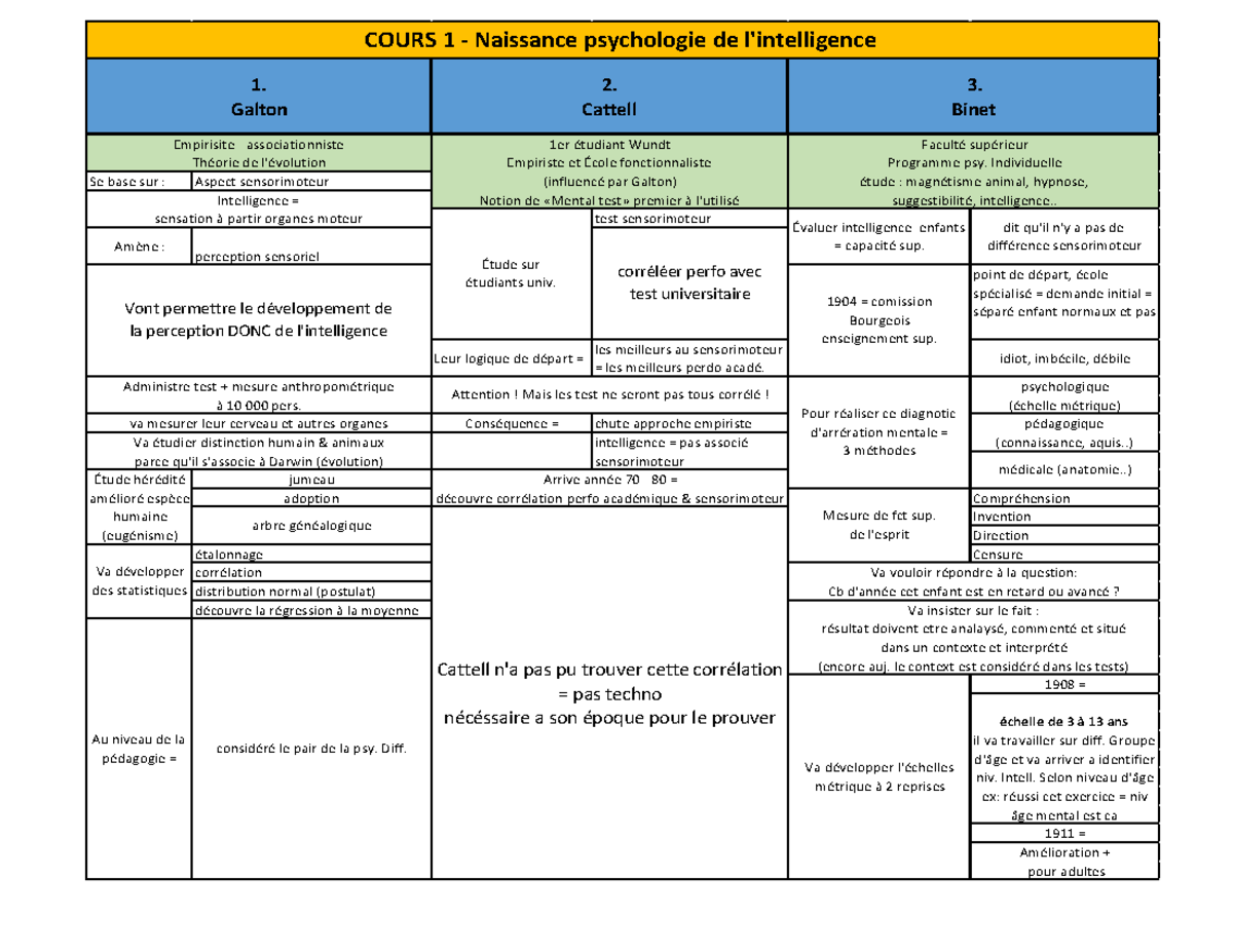 RÉsumÉs 2018 - Cours 1 à 3 - Warning: TT: undefined function: 32 Warning: TT: undefined function ...