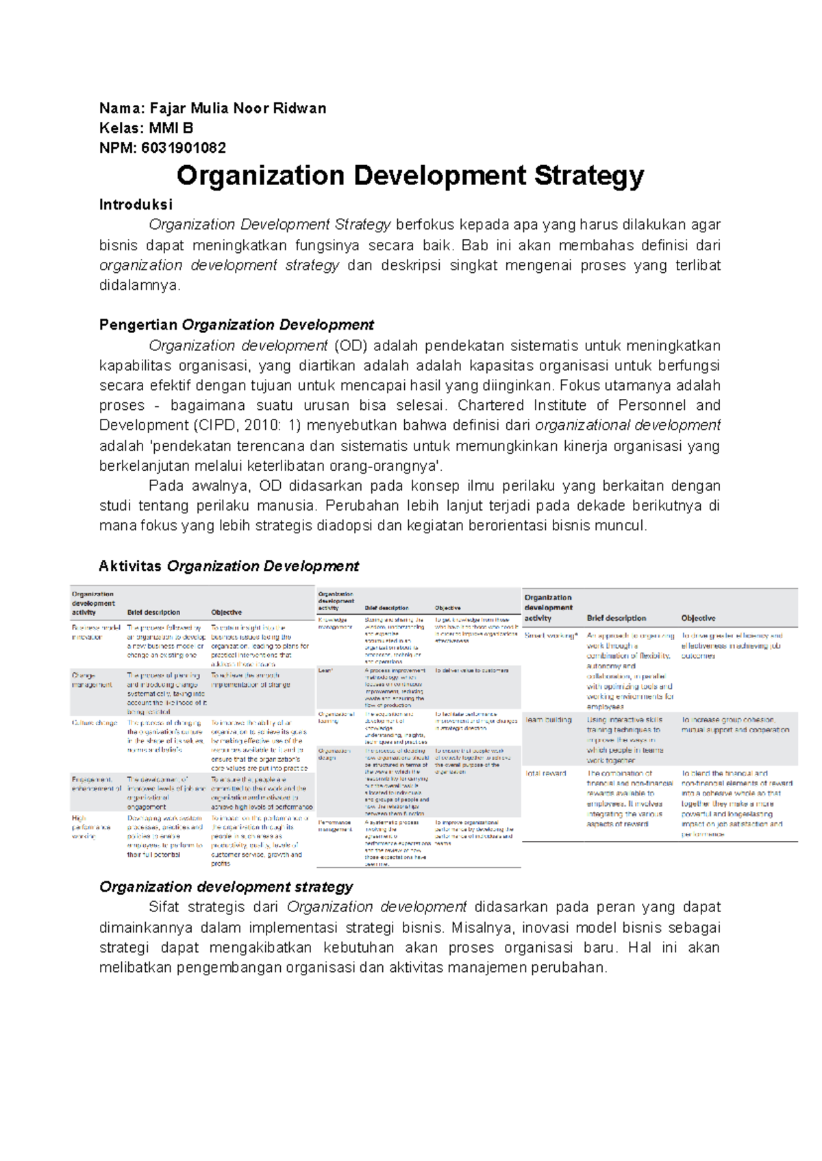 Organizational Development Strategy - Nama: Fajar Mulia Noor Ridwan ...