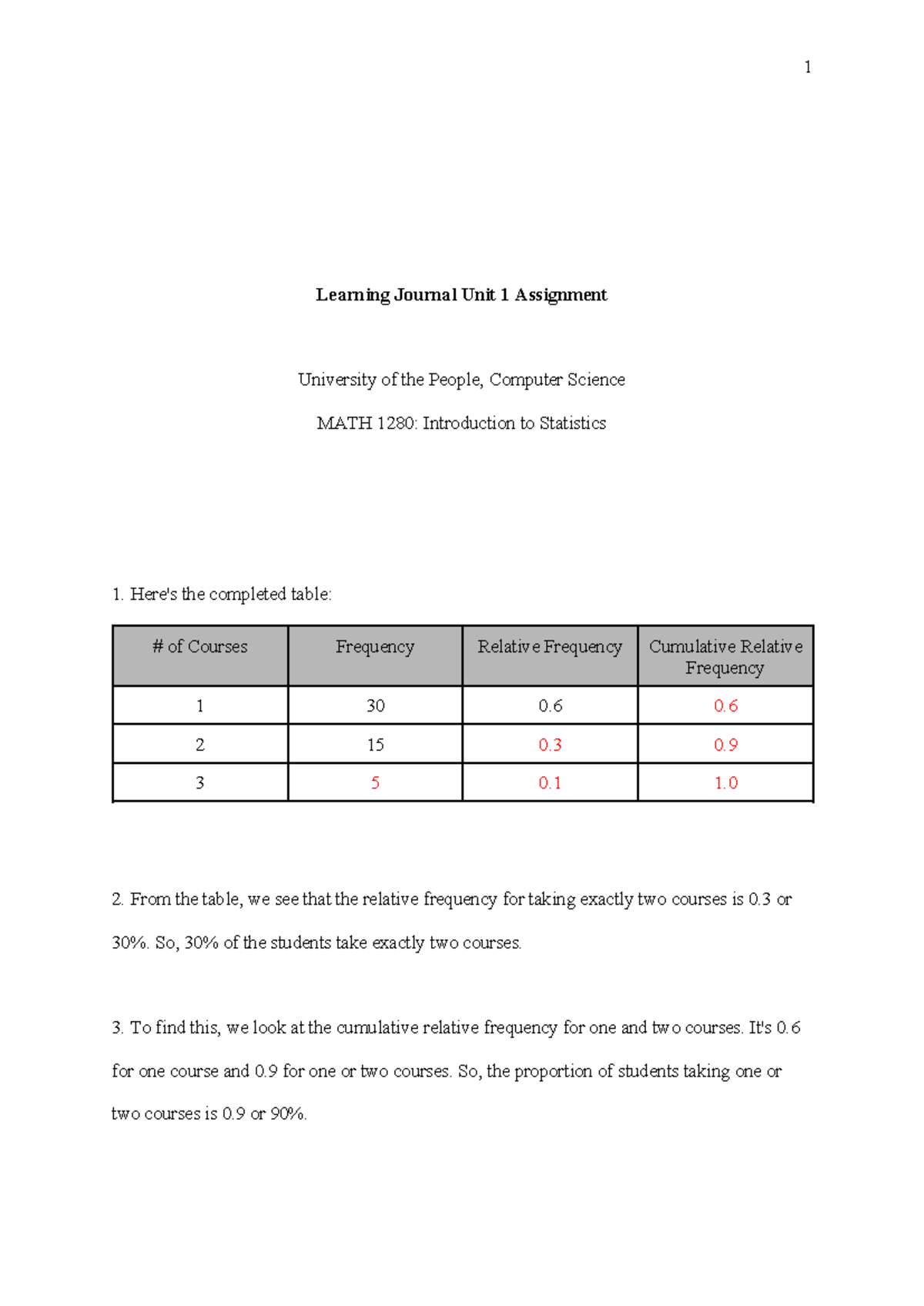 Learning Journal Unit 1 Assignment - 1 Learning Journal Unit 1 Assignment University of the ...