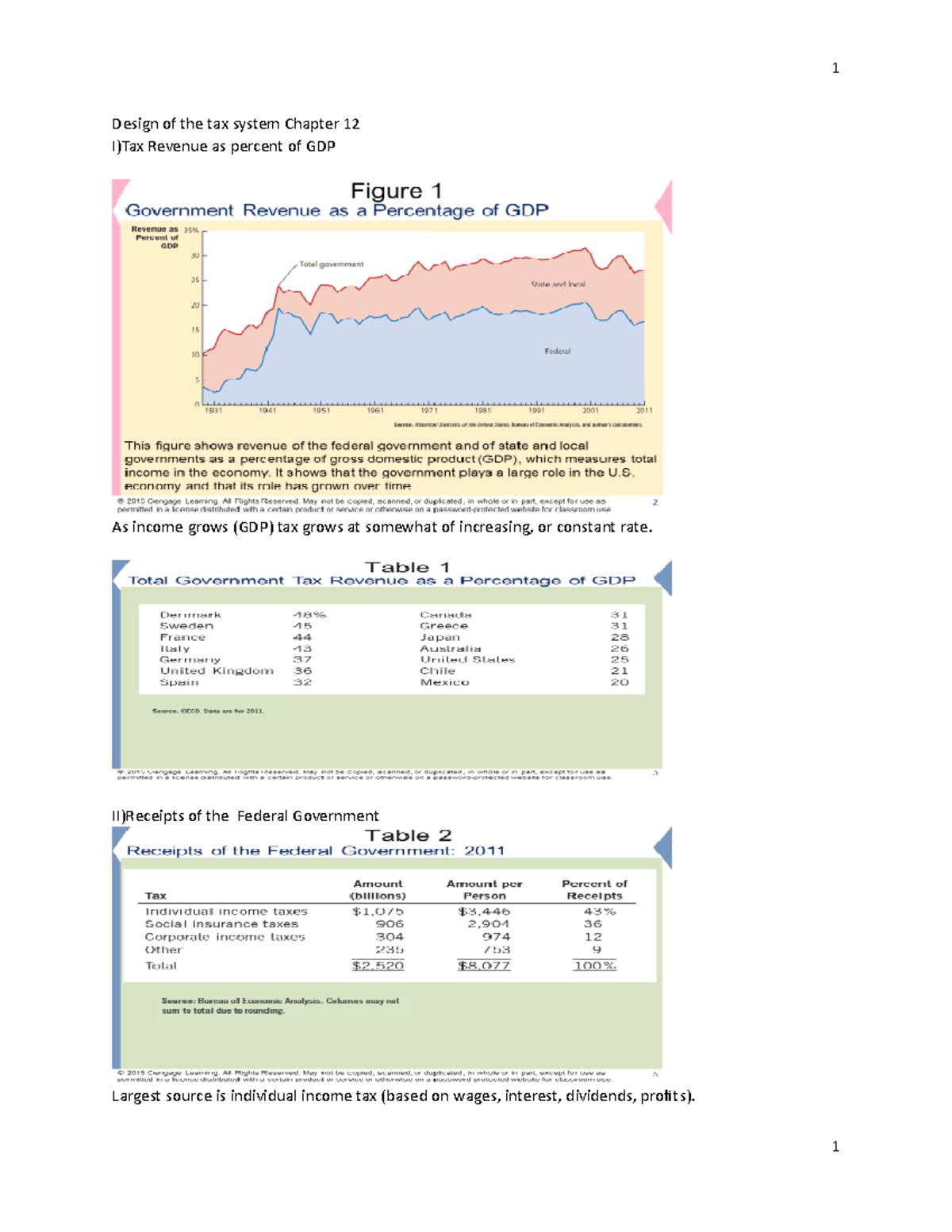 Chapter 12 Design of the tax system - Design of the tax system Chapter ...