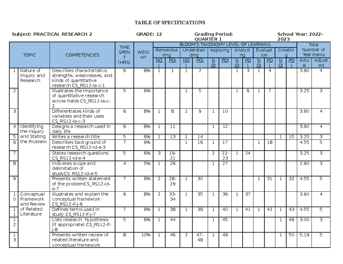 TOS-Practical Research 2 - TABLE OF SPECIFICATIONS Subject: PRACTICAL ...