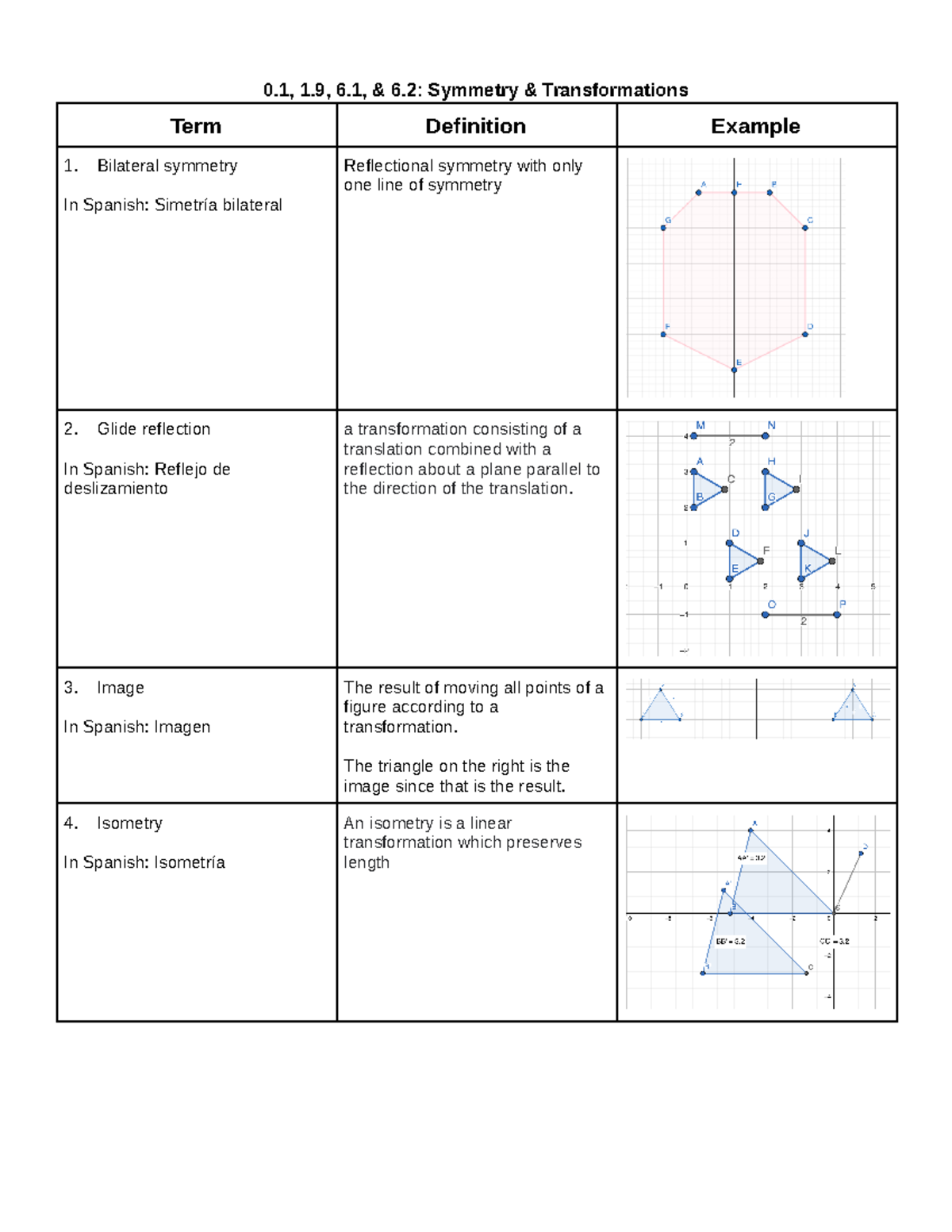 Transformations Unit Vocab & Conj Project - Google Docs - 0, 1, 6, & 6 ...