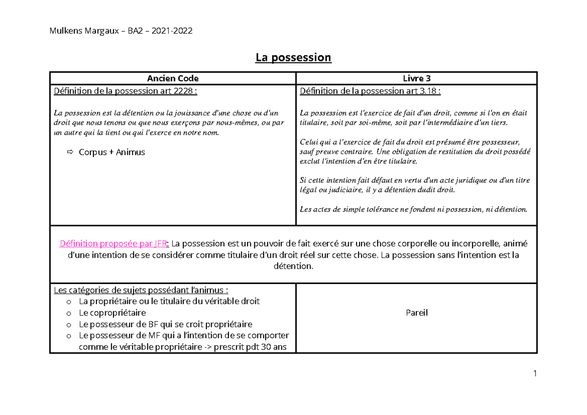 Tableau récapitulatif sur la possession - La possession Ancien Code ...