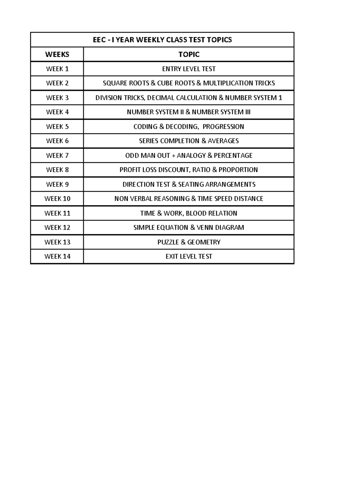 Weekly Test Topic Details - EEC I Year - WEEKS TOPIC WEEK 1 ENTRY LEVEL ...