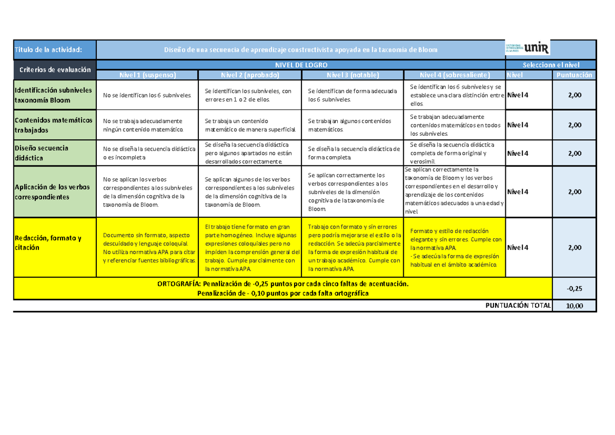 Mateiep 02act1 rubrica de taxonomía de Bloom - Nivel 1 (suspenso) Nivel ...