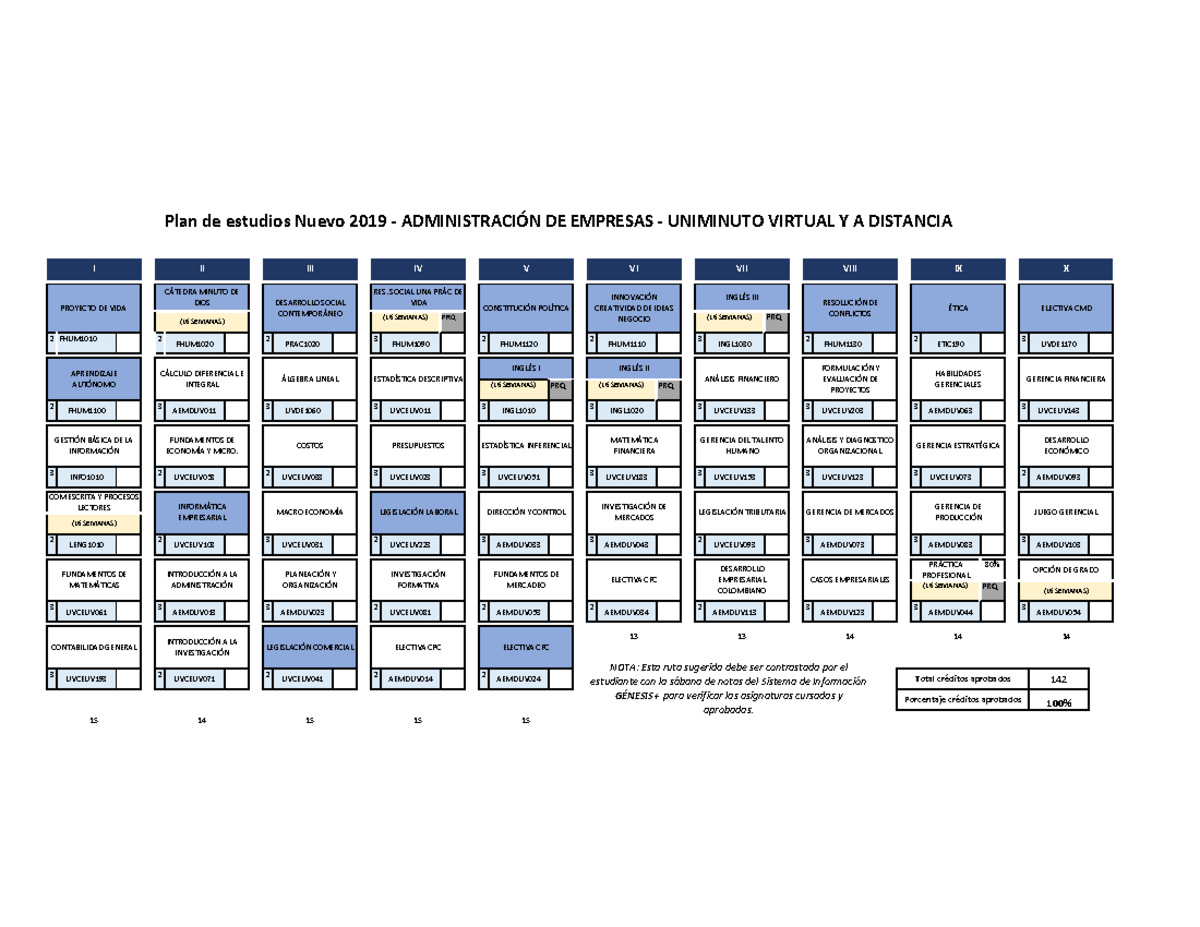 PLAN DE Estudios Nuevo AEMD - PRQ PRQ 2 FHUM1010 2 FHUM 2 PRAC 3 FHUM 2 ...