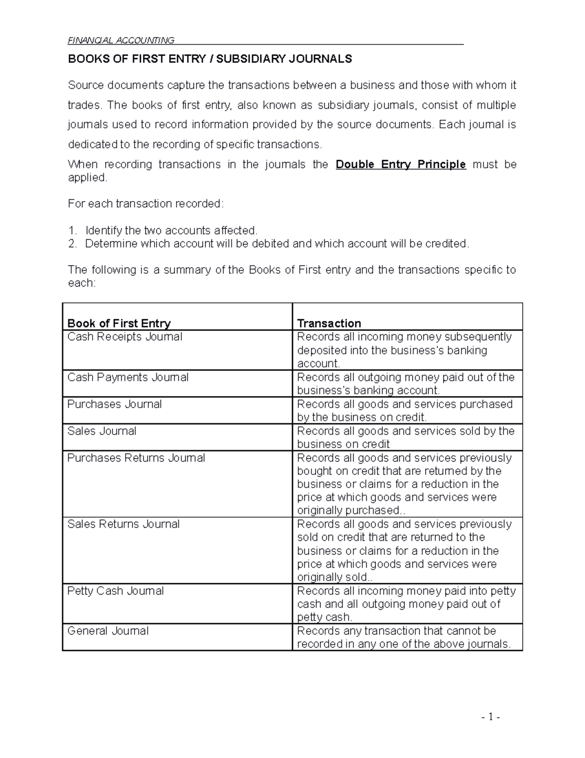 Journal explanation with examples - BOOKS OF FIRST ENTRY / SUBSIDIARY ...