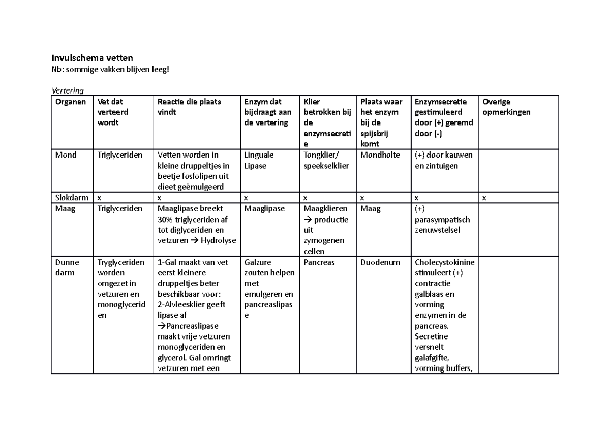 SL week 5 invulschema vetten - Invulschema vetten Nb: sommige vakken ...