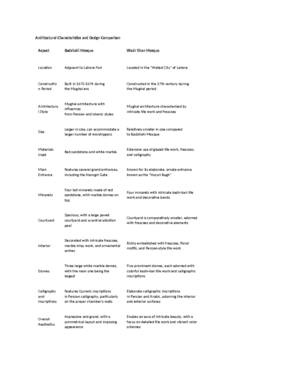 Idc chart - Summary History - Architectural Characteristics and Design ...
