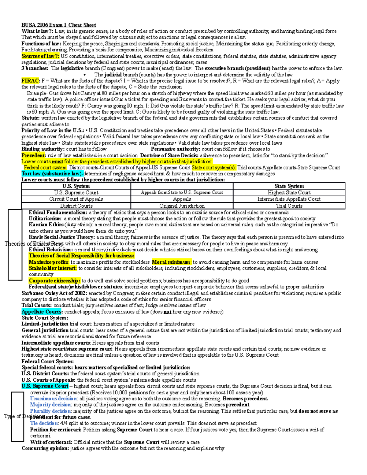 Exam 1 Cheat Sheet - BUSA 2106 Exam 1 Cheat Sheet What is law?: Law, in its generic sense, is a ...