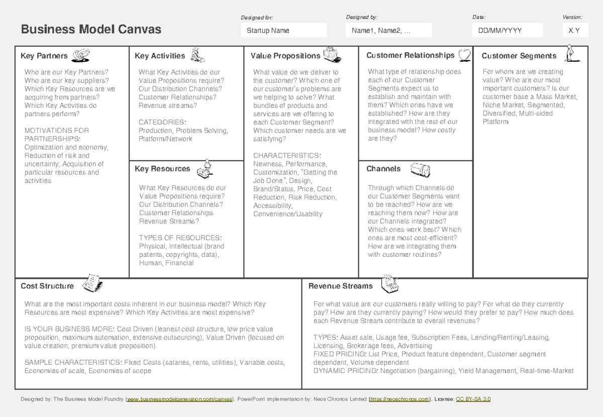 Business model canvas template explained - Business Model Canvas ...