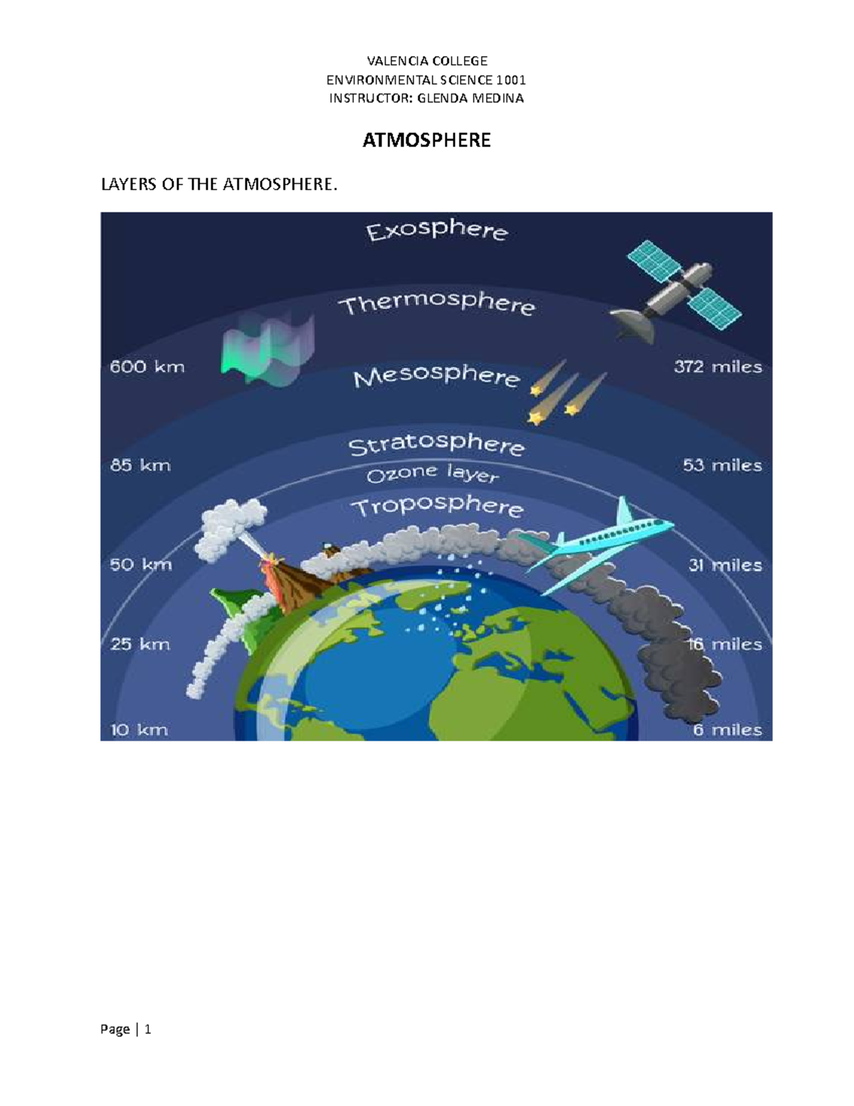 Atmosphere - VALENCIA COLLEGE ENVIRONMENTAL SCIENCE 1001 INSTRUCTOR ...
