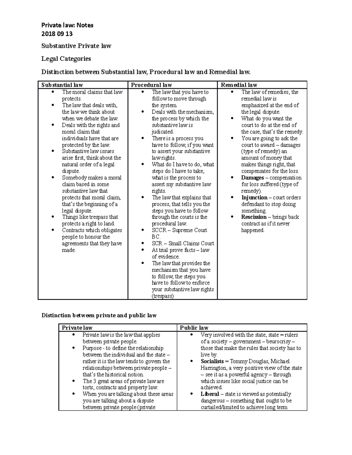 Notes Substantive private and public law 2018 09 13 - Private law ...
