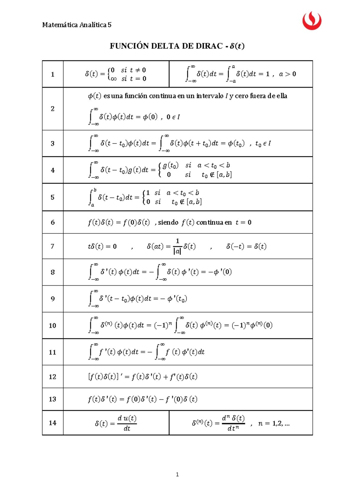 Función delta diracc y fórmulas matemáticas - Matemática Analítica 5 1 ...