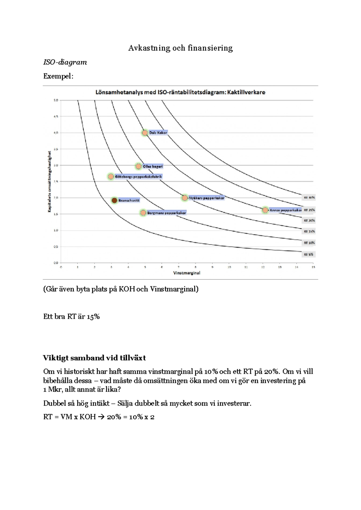 Avkastning och finansiering - Avkastning och finansiering ISO-diagram ...