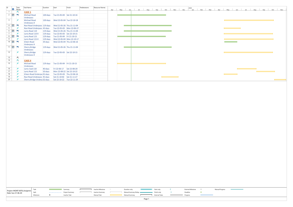 Assign#3 - GAANT CHART - ID Task Mode Task Name Duration Start Finish ...