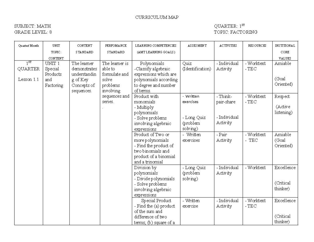 Curriculum MAP Eight - GGG - CURRICULUM MAP SUBJECT: MATH QUARTER: 1ST ...