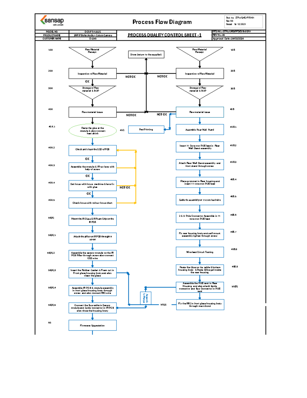 3MP IP Bullet Audio +Colour Camera PFD - ` Process Flow Diagram MODEL ...