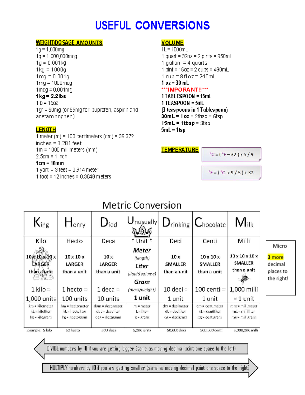 Pharm - USEFUL CONVERSIONS WEIGHT/DOSAGE AMOUNTS 1g = 1,000mg 1g ...
