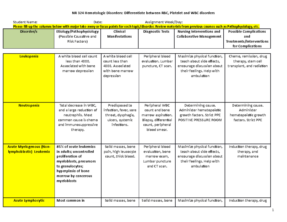 Hematologic Disorders Differentiate between RBC, Platelet and WBC ...