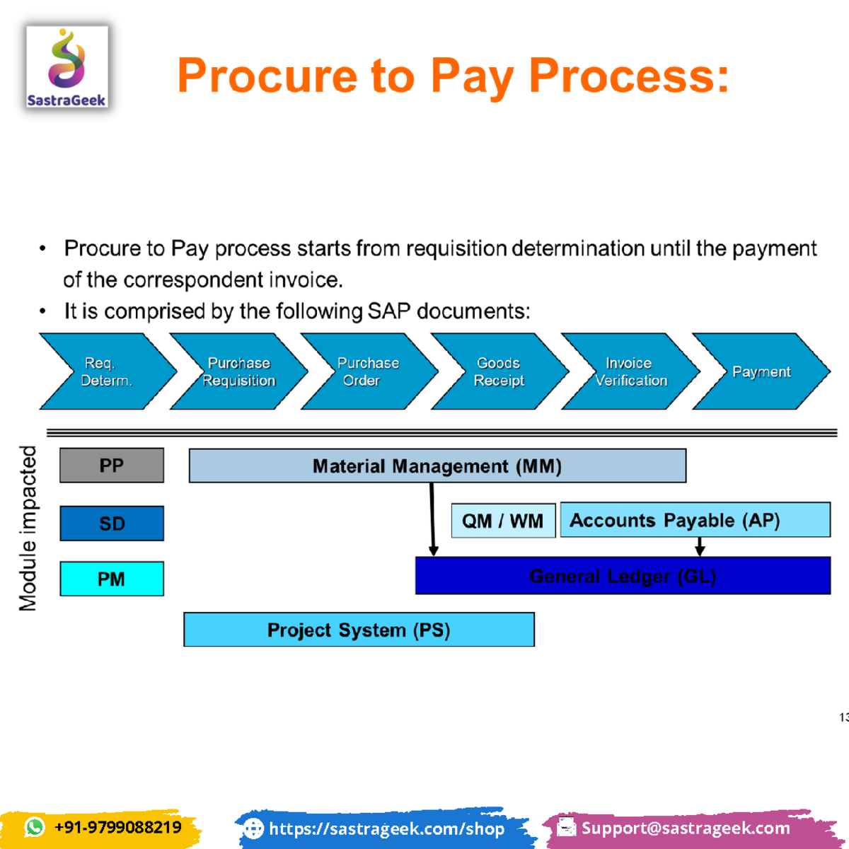 Procure to pay process - Sisteme de operare - Studocu