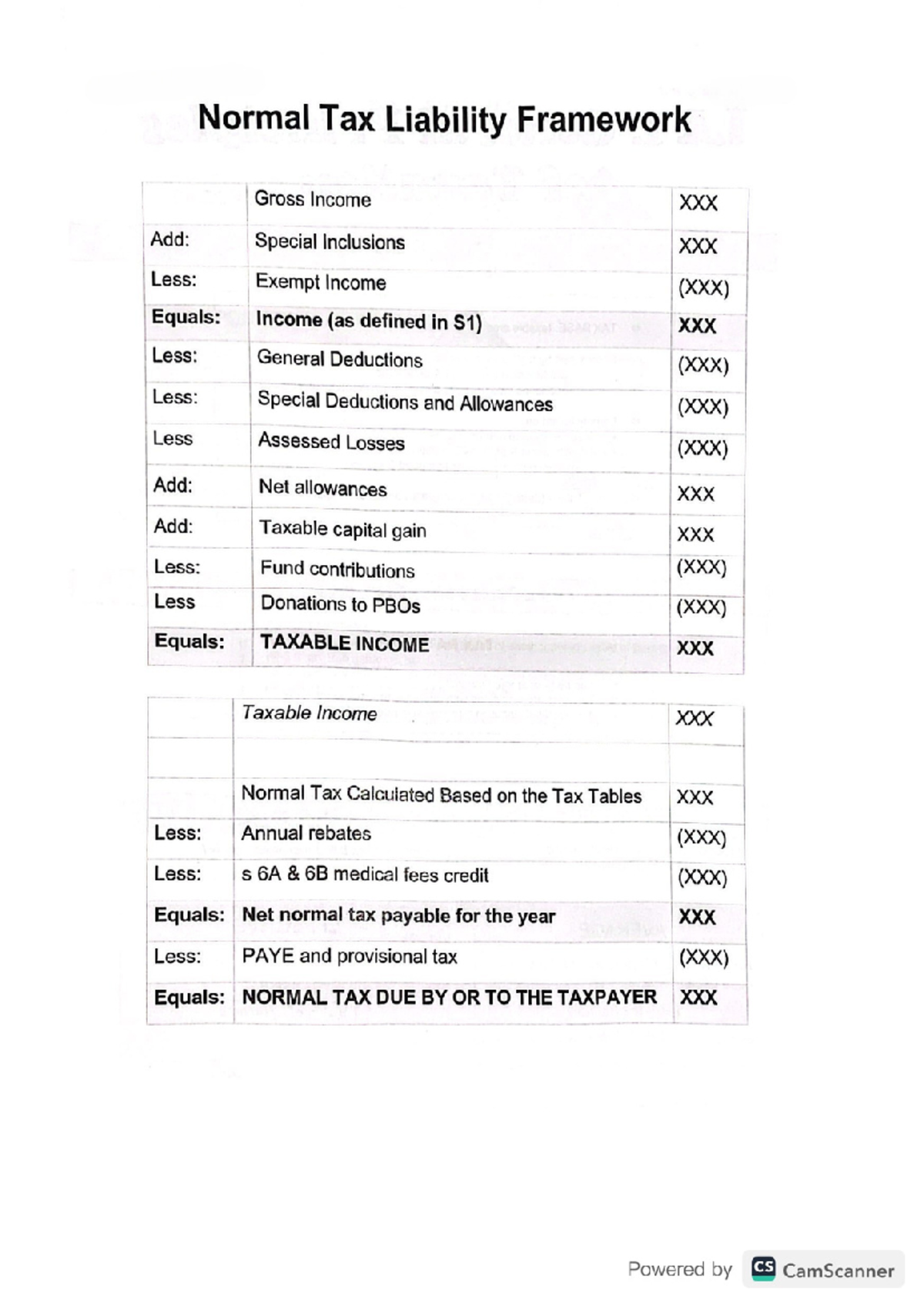 BEL 200 Semester 1 Notes - Normal Tax Liability Framework Gross Income ...