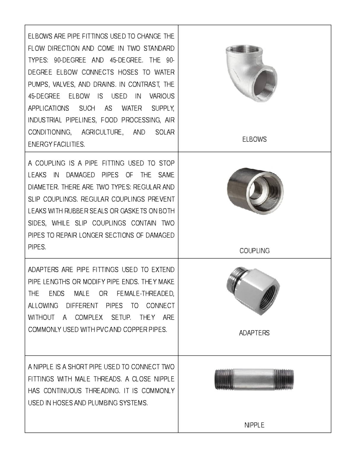 Activity 2 IN UTL - FITTING IN PLUMBING - ELBOWS ARE PIPE FITTINGS USED ...