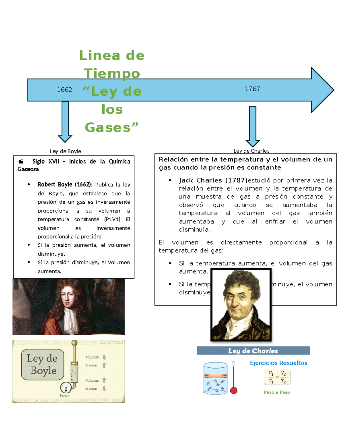 Quima 090 s3 Alex Durán - Linea de Tiempo “Ley de los Gases” Ley de ...