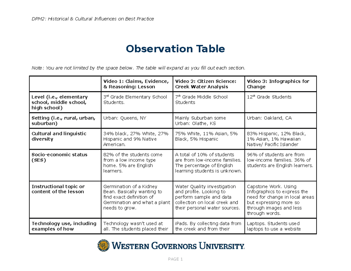 Task 1 - TASK 1 - DPM2: Historical & Cultural Influences on Best ...