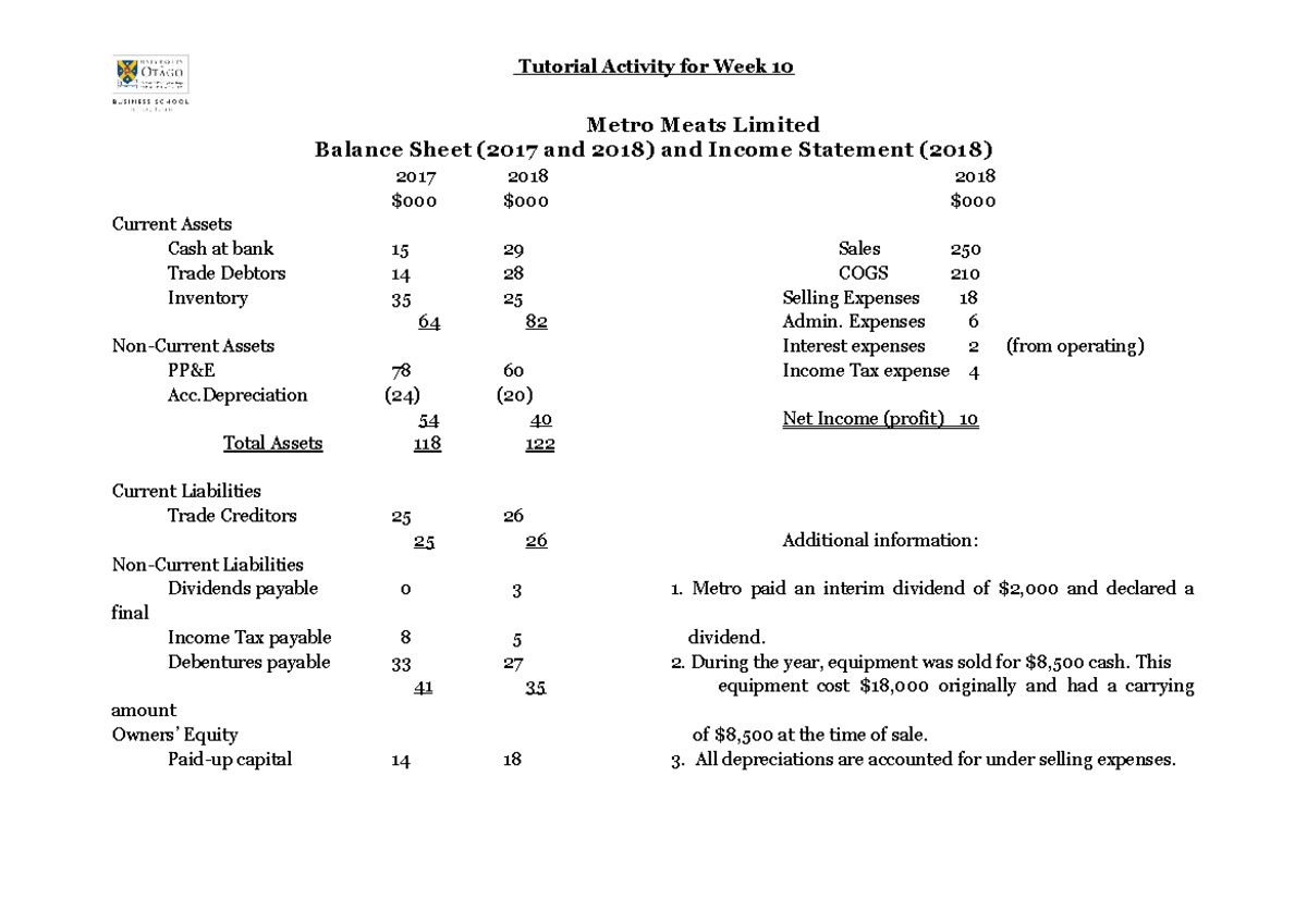 5. Week 10 Tutorial activity - Tutorial Activity for Week 10 Metro ...