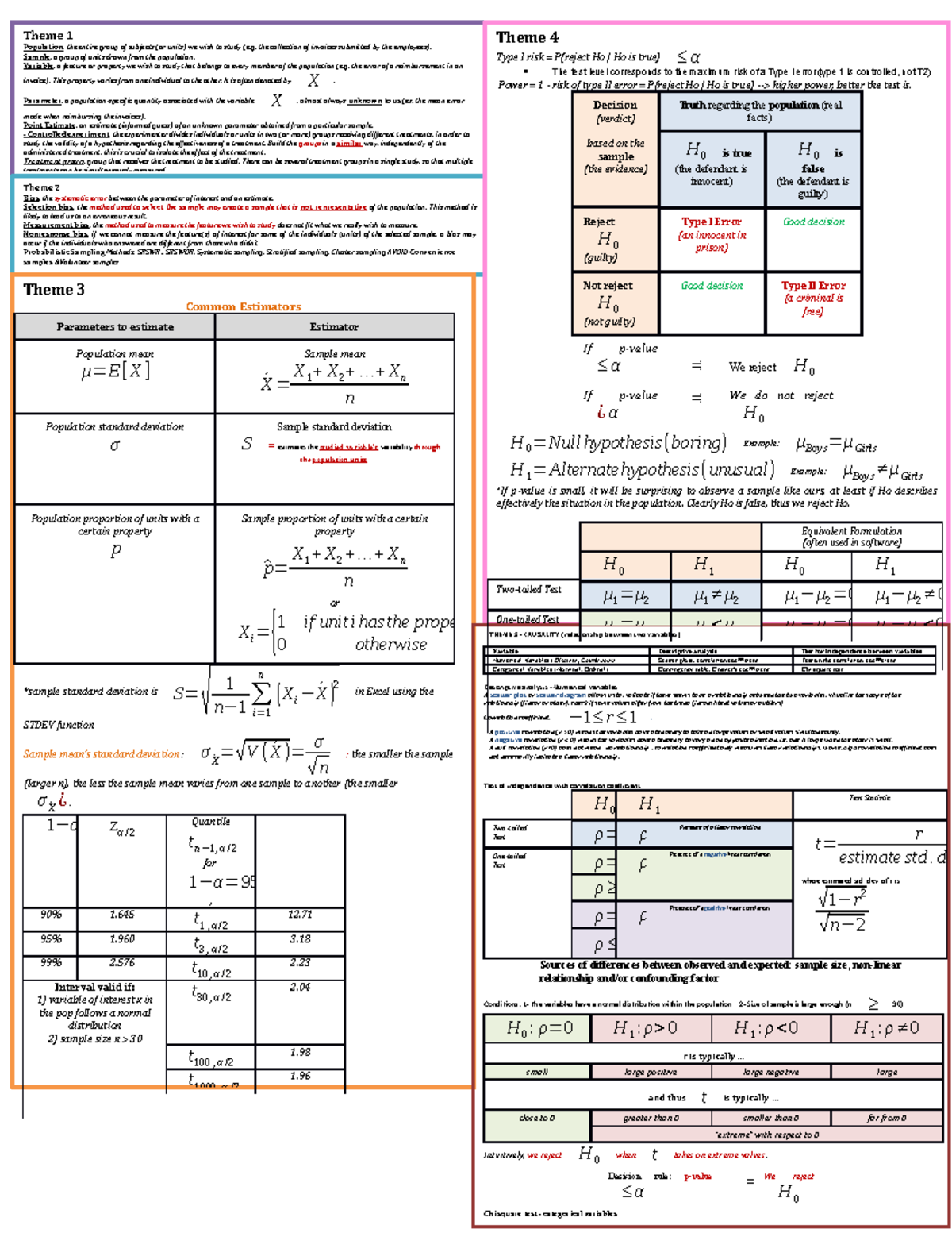 Cheat-sheet - Résumé Statistics - THEME 5 - CAUSALITY (relationship ...