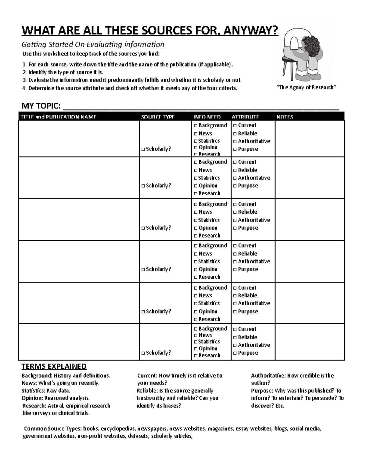Source Types Worksheet - “The Agony of Research” WHAT ARE ALL THESE ...