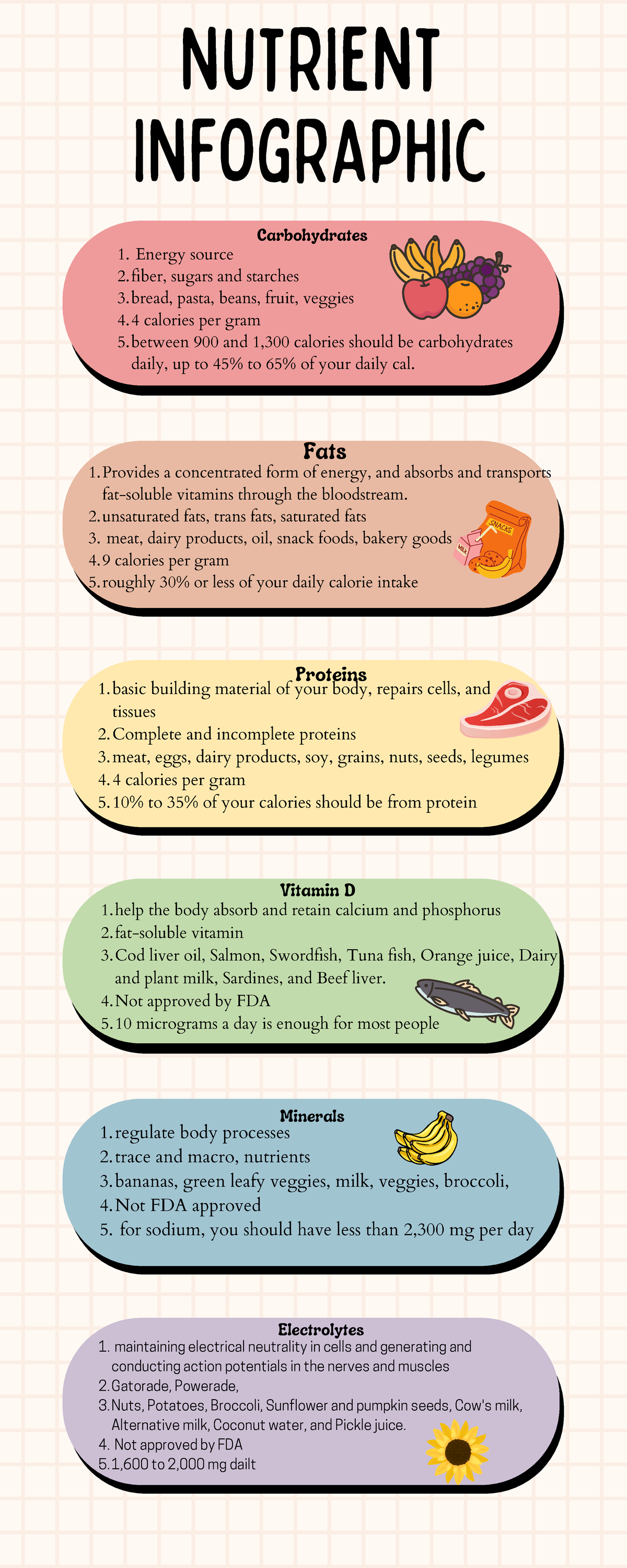 Nutrient INfographic - Proteins basic building material of your body ...