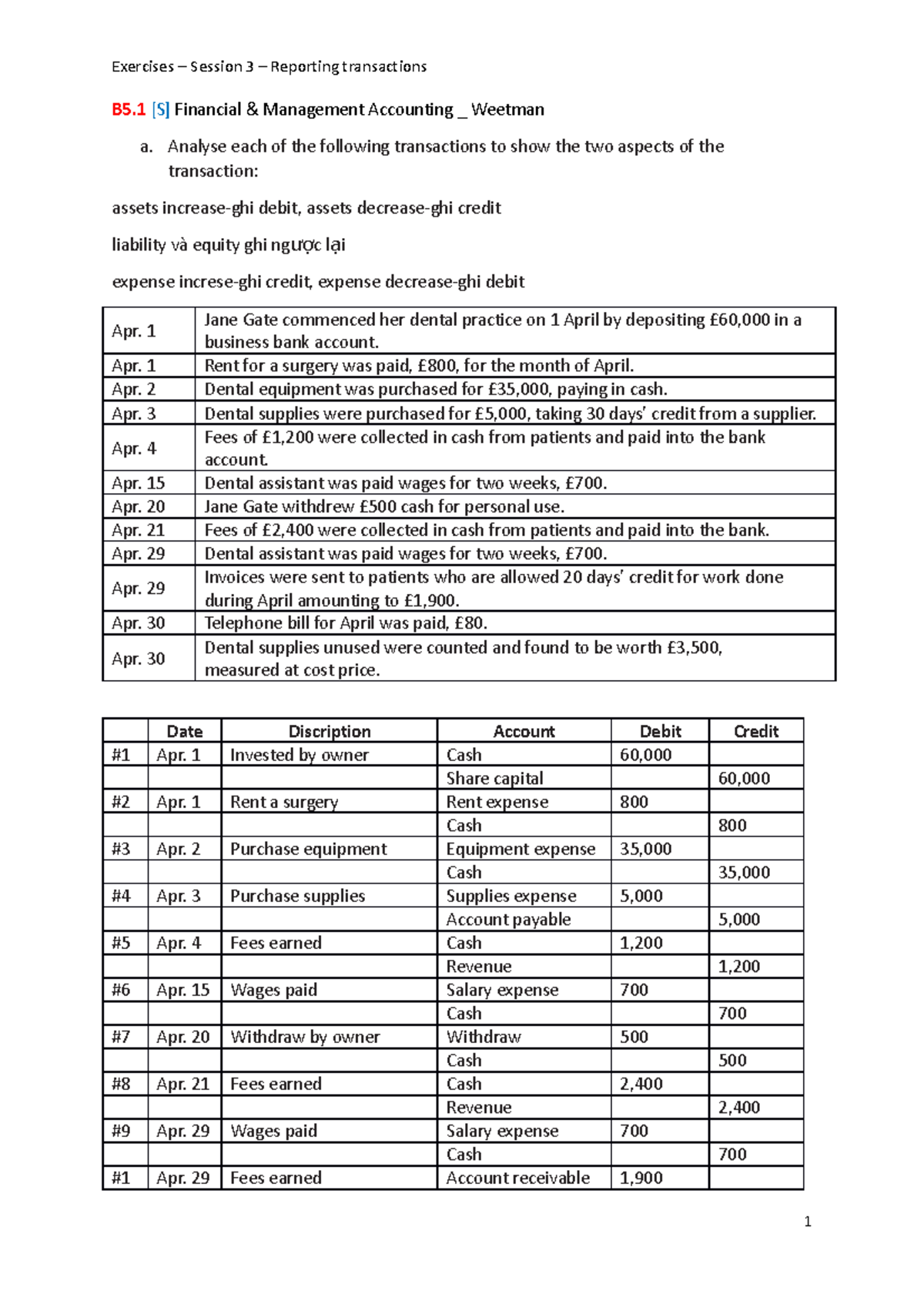 Session 3 - exercises - tutorial work - B5 [S] Financial & Management ...