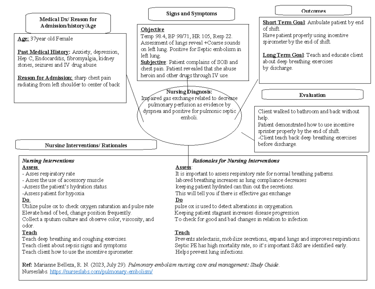 N351 Concept map - Nursing Diagnosis: Impaired gas exchange related to ...