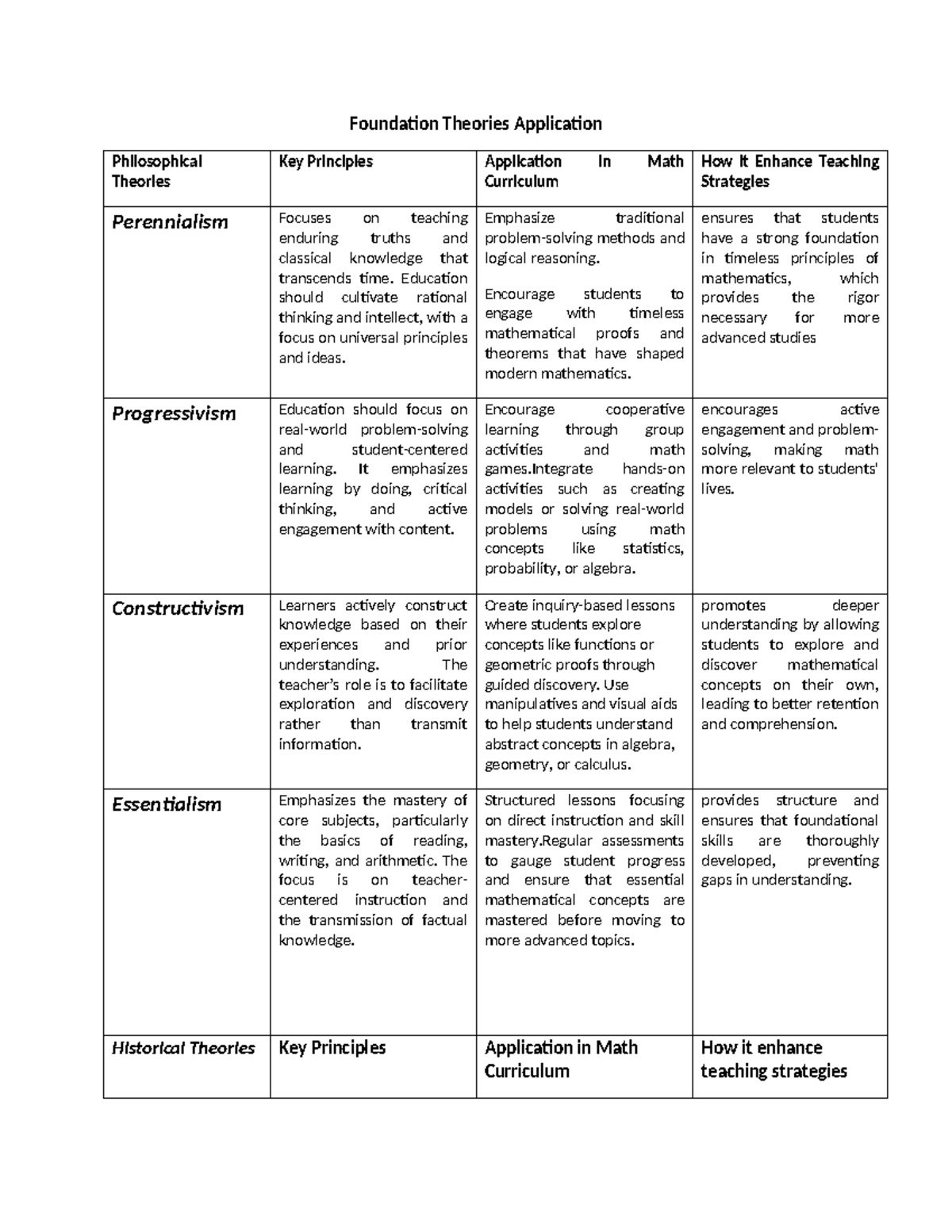 Foundation Theo-WPS Office - Foundation Theories Application ...