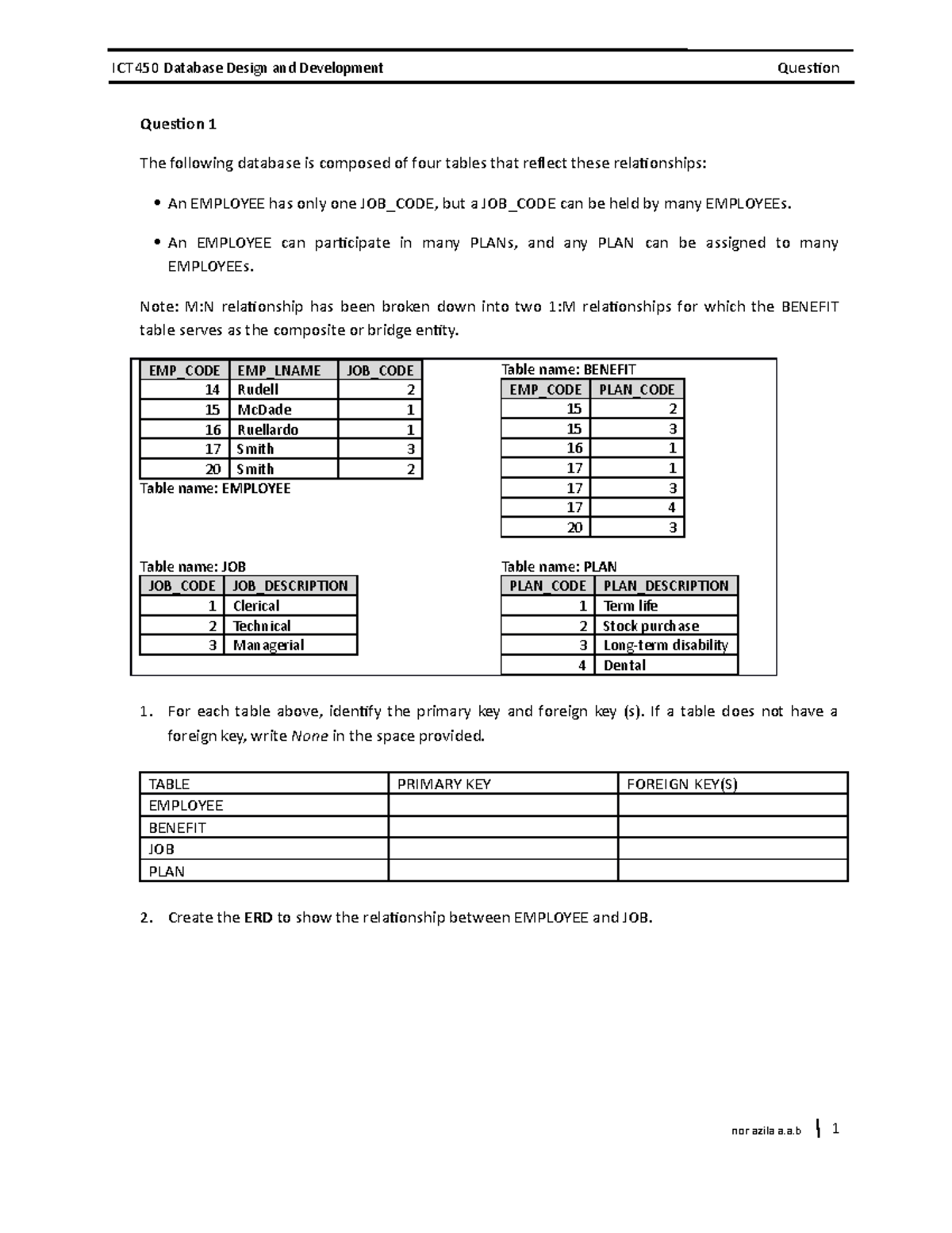 Exercise Relational Model - ICT450 Database Design and Development Question Question 1 The ...