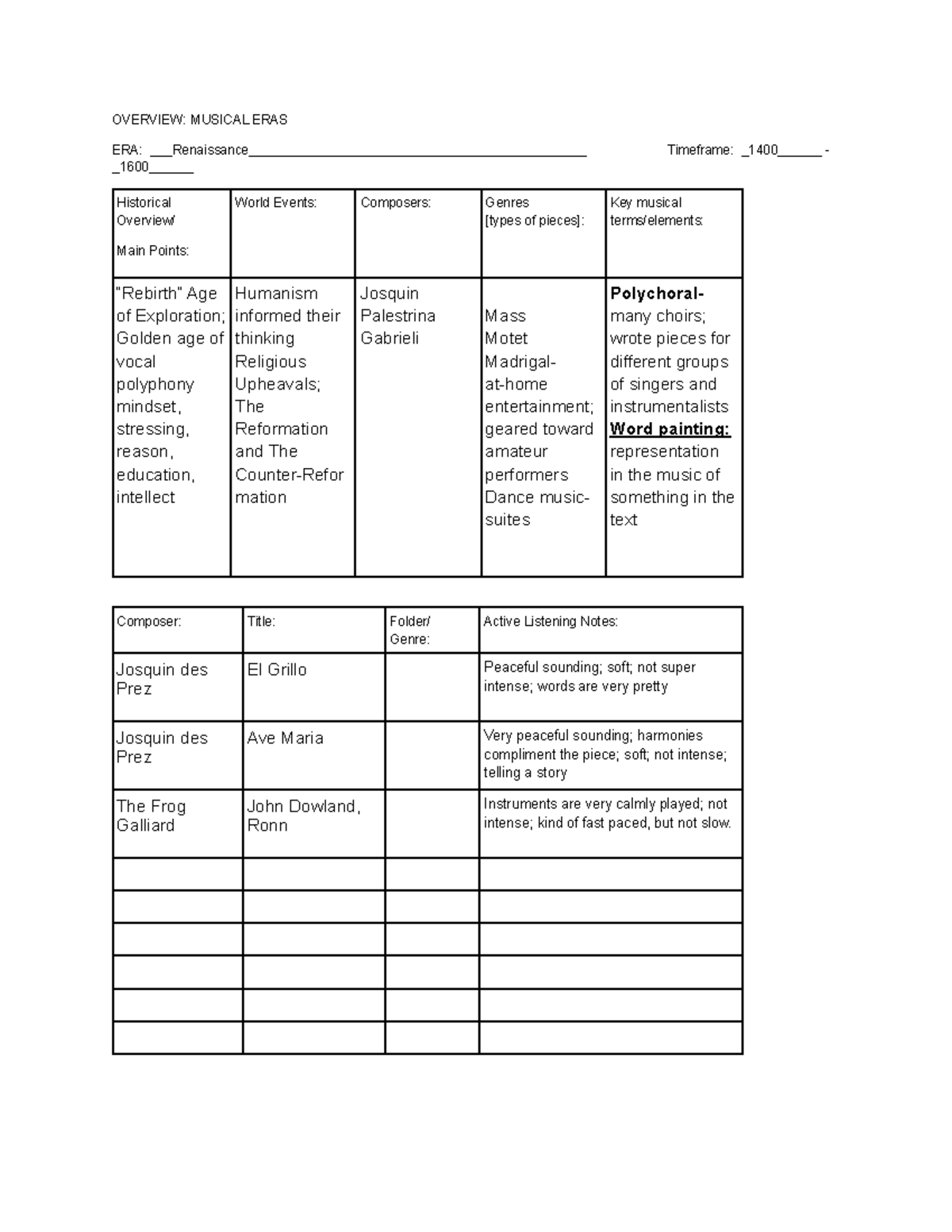 Renaissance Era - Era sheet - OVERVIEW: MUSICAL ERAS ERA: - Studocu