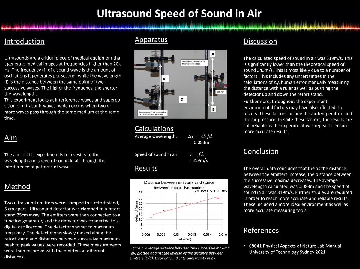 Ultrasound Poster - Ultrasound Speed of Sound in Air Introduction ...