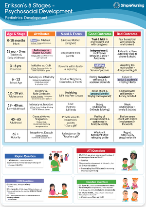 Ati checklist greenlight - The Virtual-ATI NCLEX Review Checklist uses ...