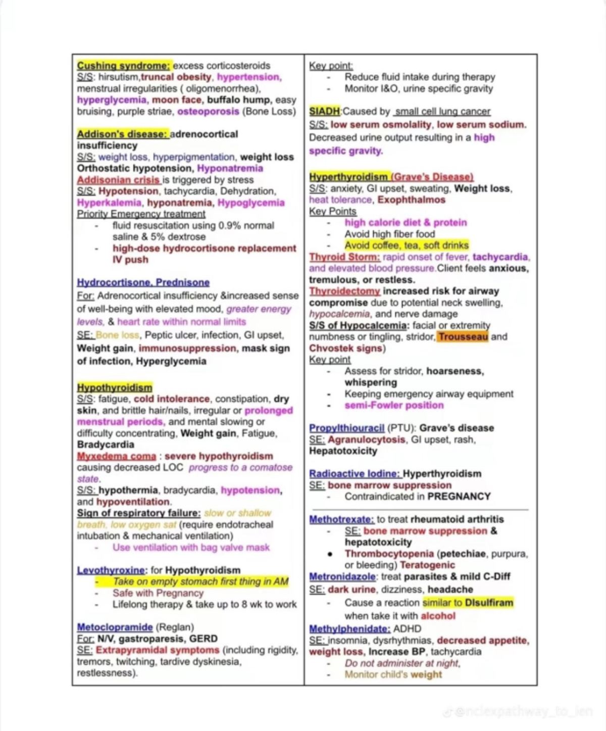 Image - Must know - Cushing syndrome: excess corticosteroids Key point ...