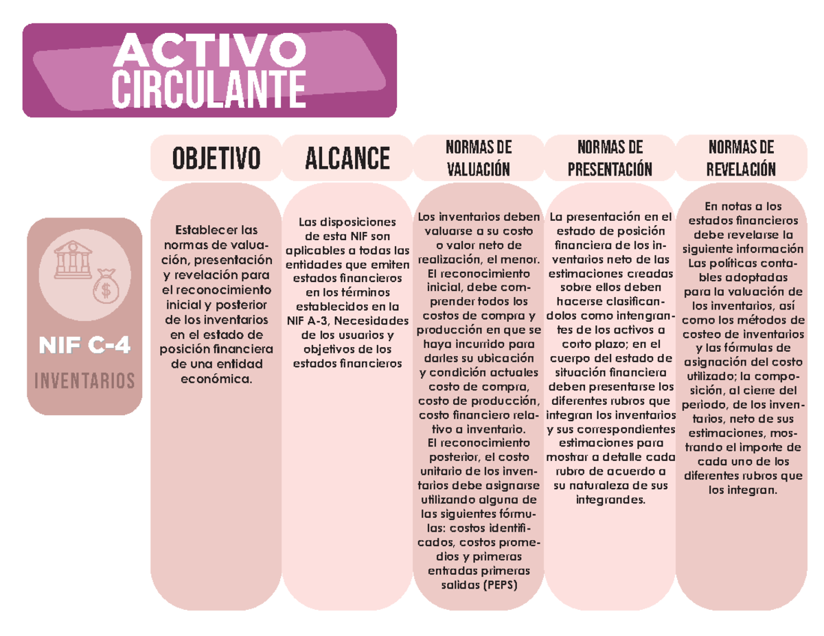 Tabla NIF C-4 - NIF C-4 INVENTARIOS - ACTIVO CIRCULANTE OBJETIVO ...