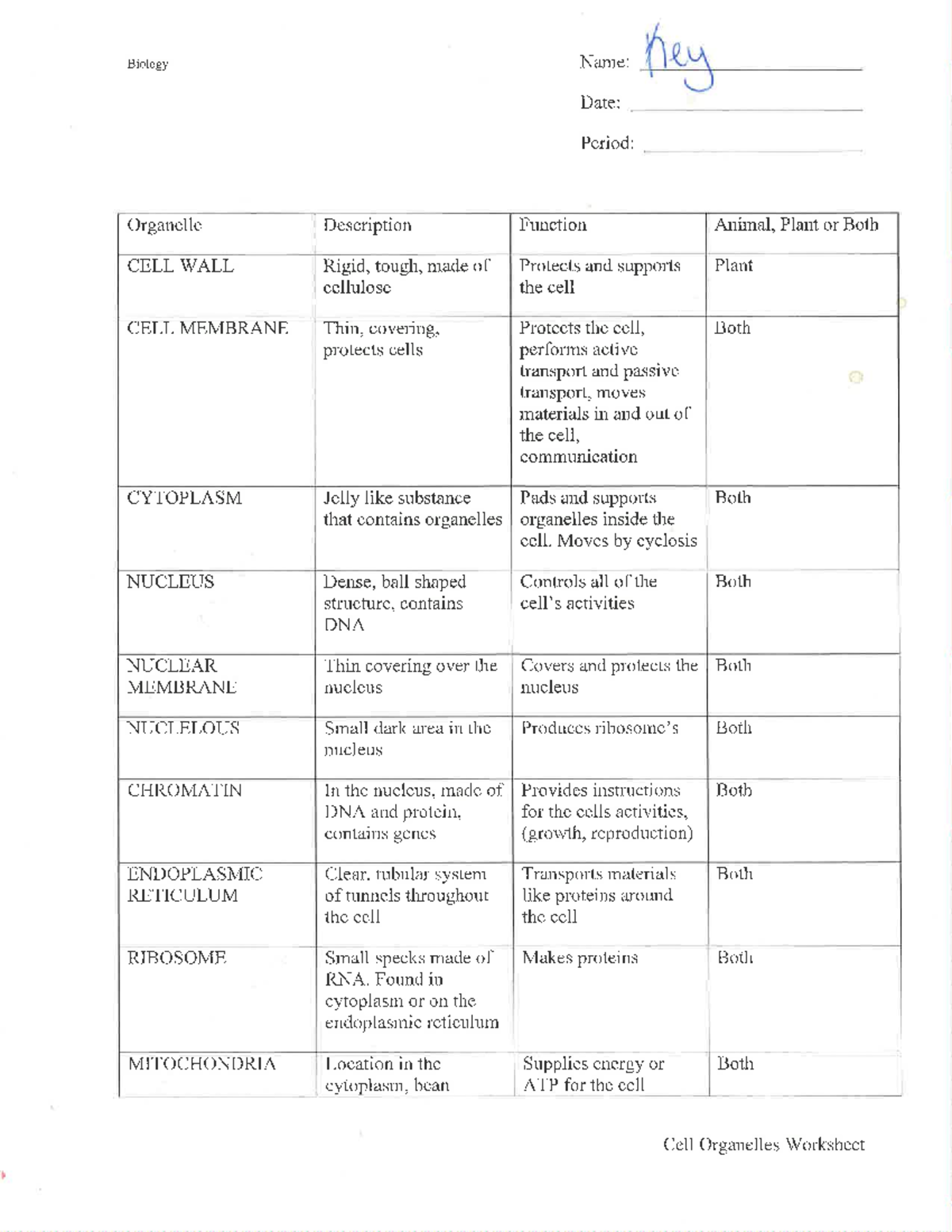 Cell Keys in Science_Mainly_General Biology_On Evryone - Management ...